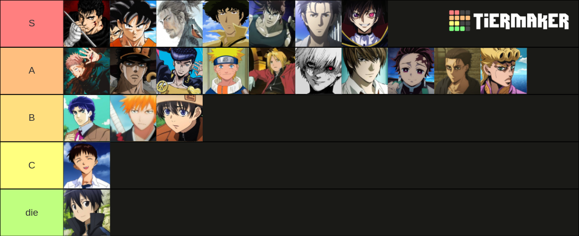 Anime MCs Tier List (Community Rankings) - TierMaker