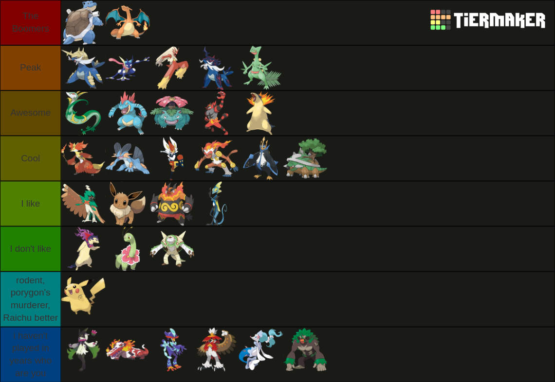 Starter Pokémon Final Forms (Paldea and Hisui Included) Tier List (Community Rankings) - TierMaker