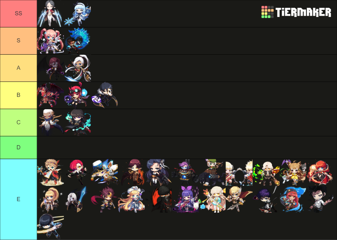 All MapleStory Classes (2022) Tier List (Community Rankings) - TierMaker