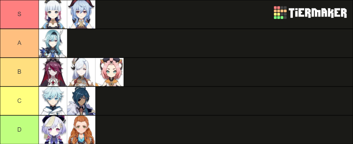 Genshin Impact 3.3 Cryo Characters Tier List (Community Rankings ...