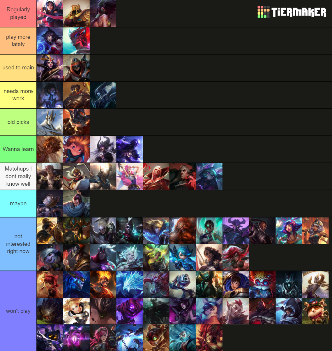 League of Legends MID Lane Champions (10.01.2024) Tier List (Community ...