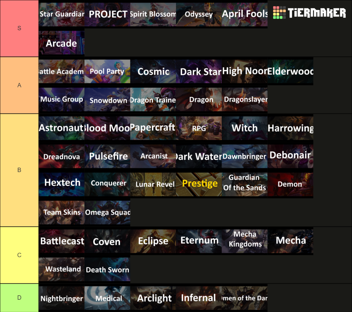 [Leauge of Legends] Skin Universe Template Tier List (Community ...