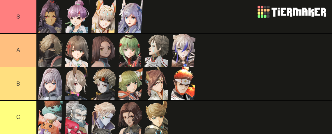 Xenoblade Chronicles 3 Main Characters & Heroes Tier List (Community ...