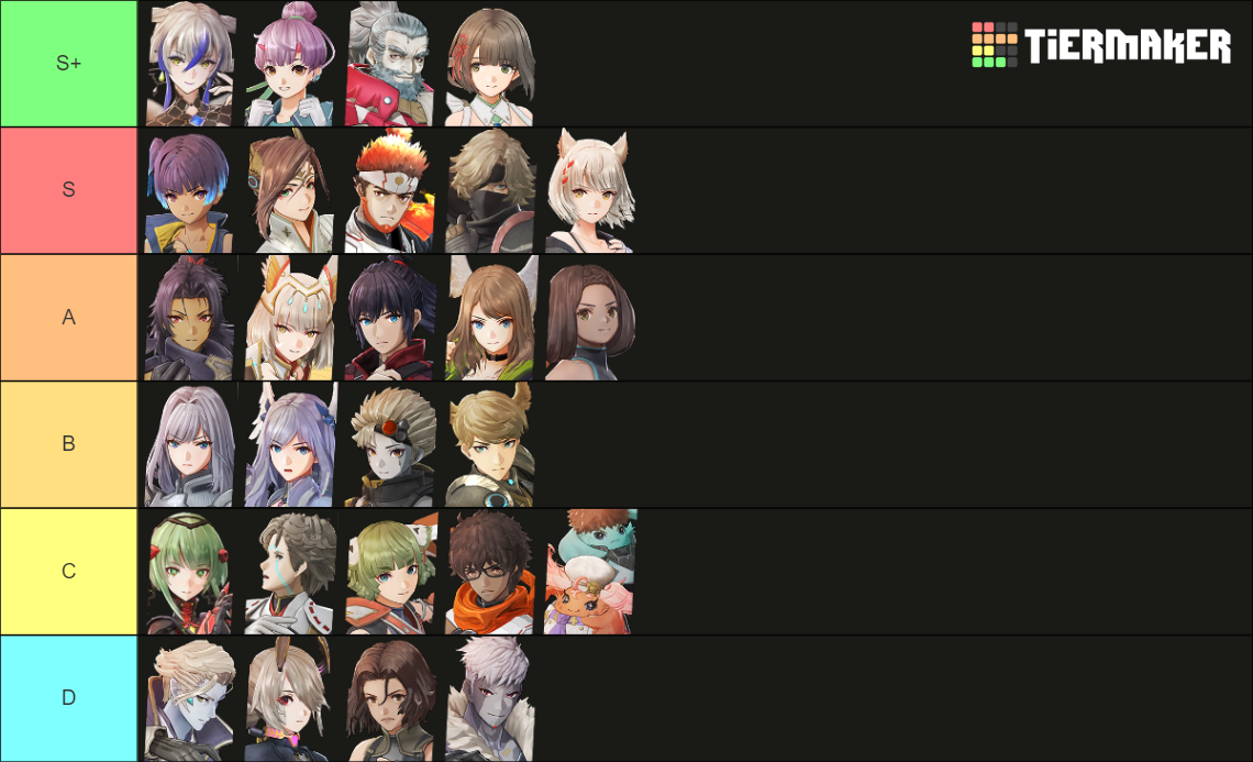 Xenoblade Chronicles 3 Main Characters & Heroes Tier List (Community ...