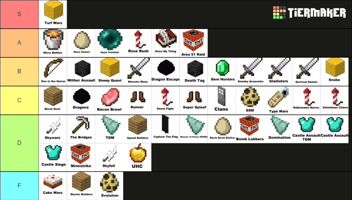 Mineplex Games Tier List Community Rankings Tiermaker