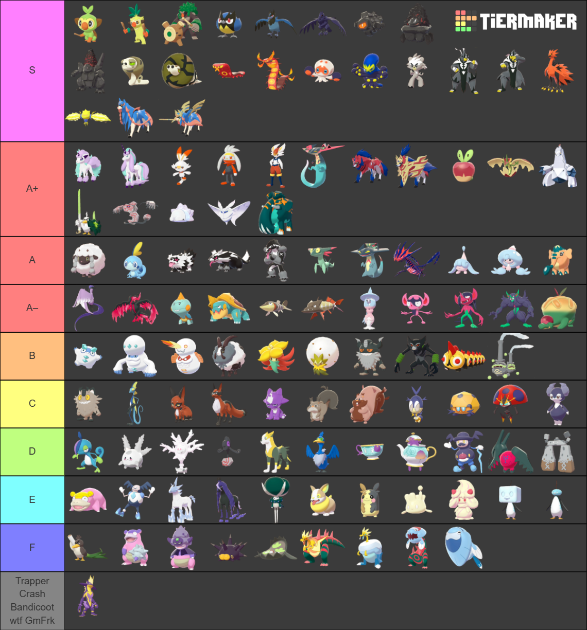 Pokémon Sword/Shield new pokémon tierlist Tier List (Community Rankings) - TierMaker