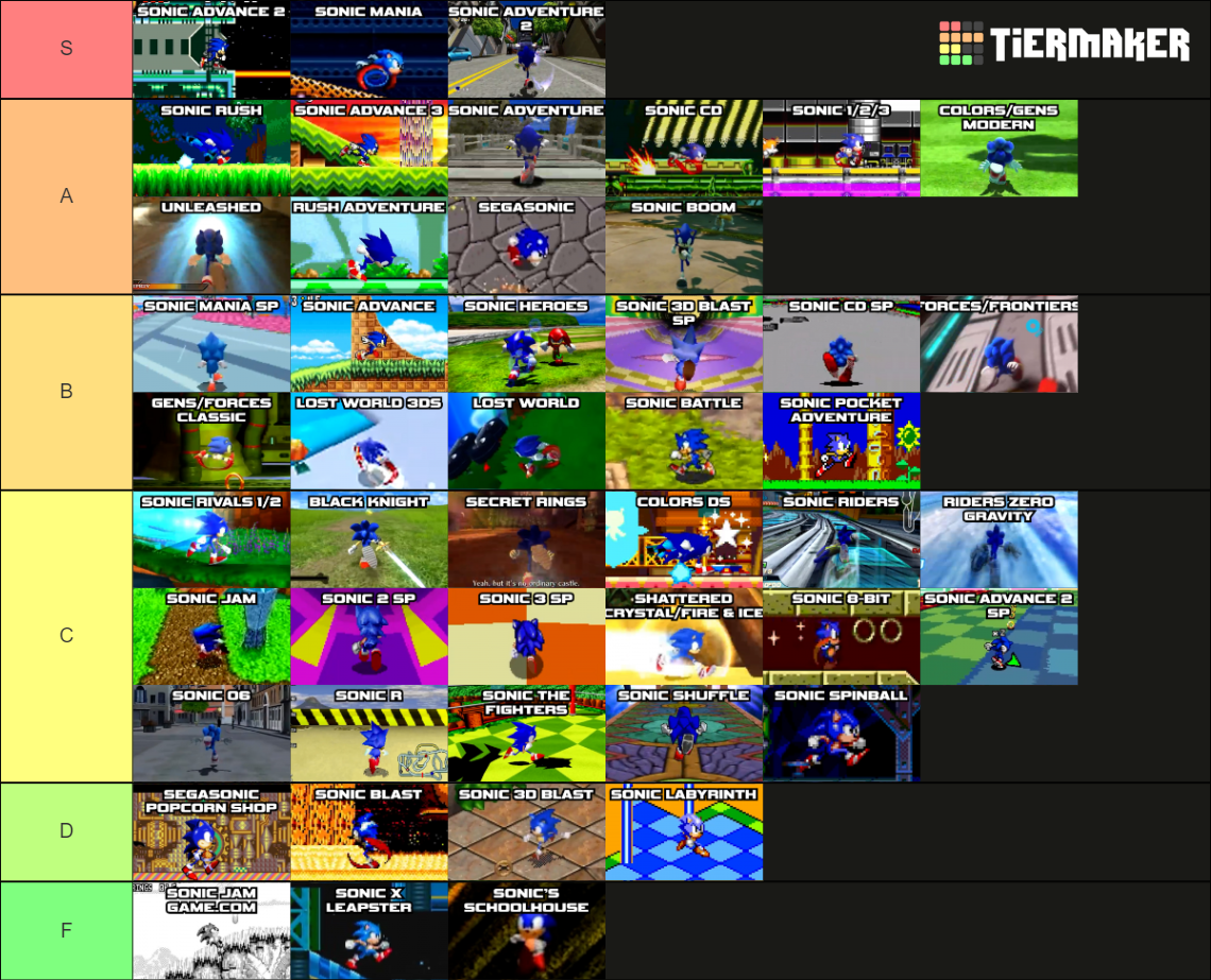 Sonic Running Animation Tier List (Community Rankings) - TierMaker