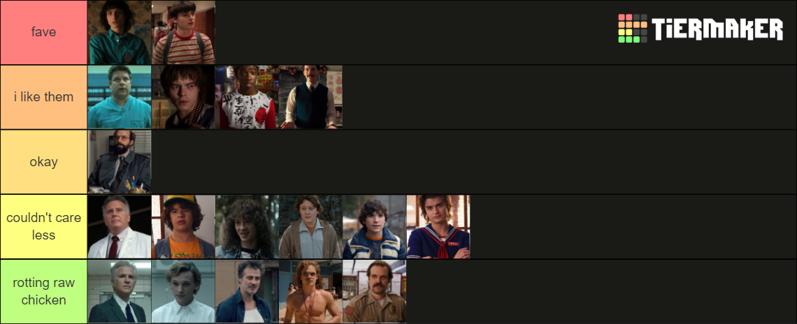 STRANGER THINGS MALE CHARACTER EDITION Tier List (Community Rankings ...