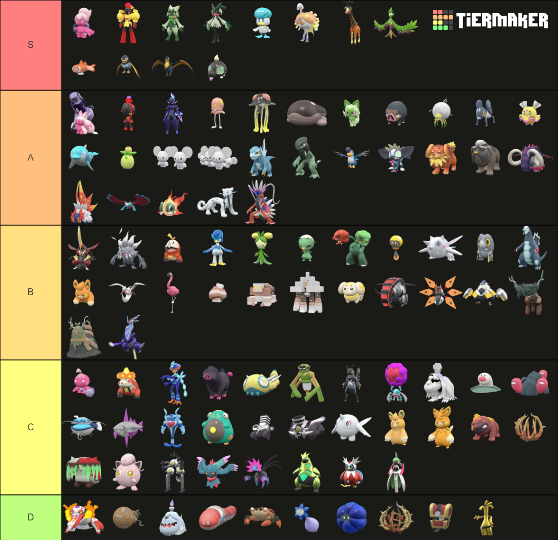 All Gen 9 Pokemon Tier List (Community Rankings) - TierMaker