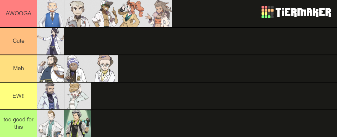 Pokemon Professors (updated for gen 9) Tier List (Community Rankings ...
