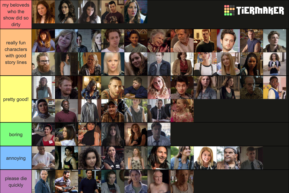 Shameless U.S (All Characters) Tier List (Community Rankings) - TierMaker