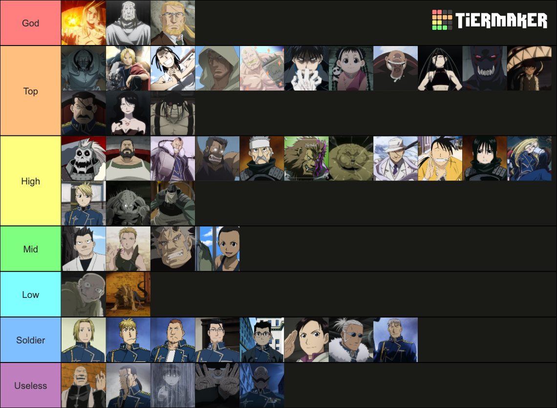 Strongest/Most Powerful Fullmetal Alchemist Characters Tier List ...