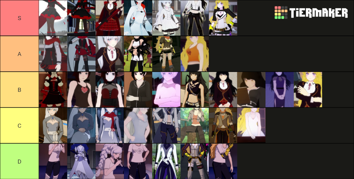 Team RWBY Outfits Tier List (Community Rankings) - TierMaker