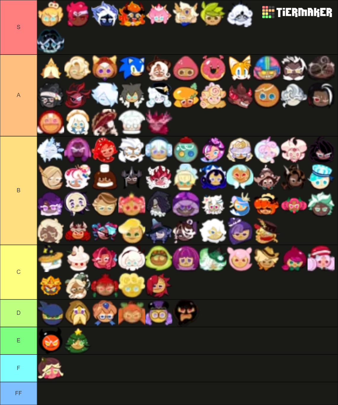 ALL Cookie Run Kingdom Characters (Updated September 2023) Tier List ...