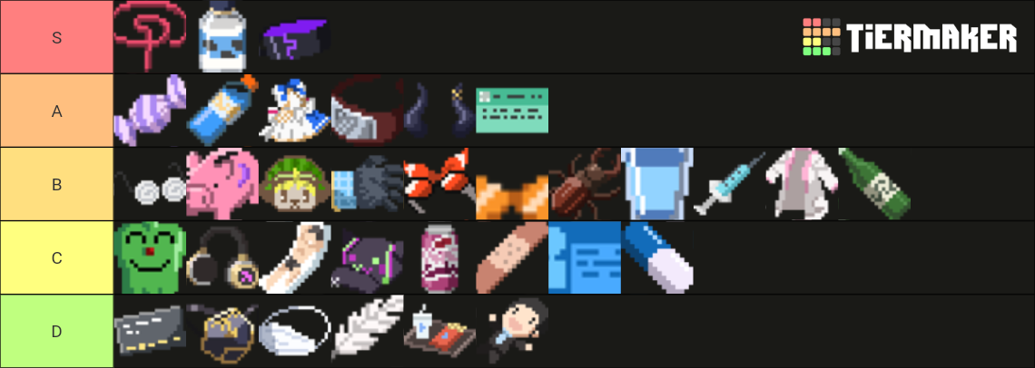 Holocure Item Tierlist (0.6) Tier List (Community Rankings) - TierMaker