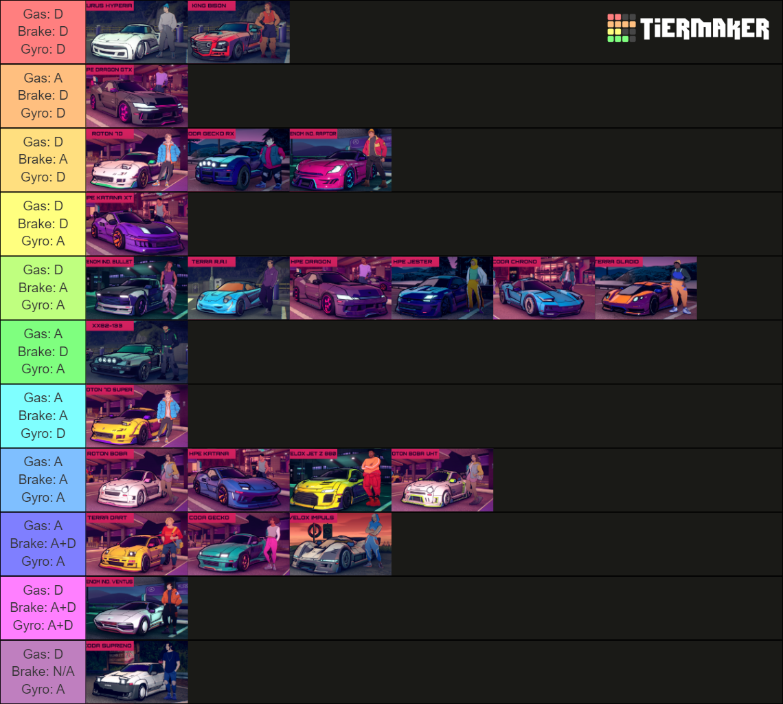 Inertial Drift Car Tier List (Community Rankings) - TierMaker