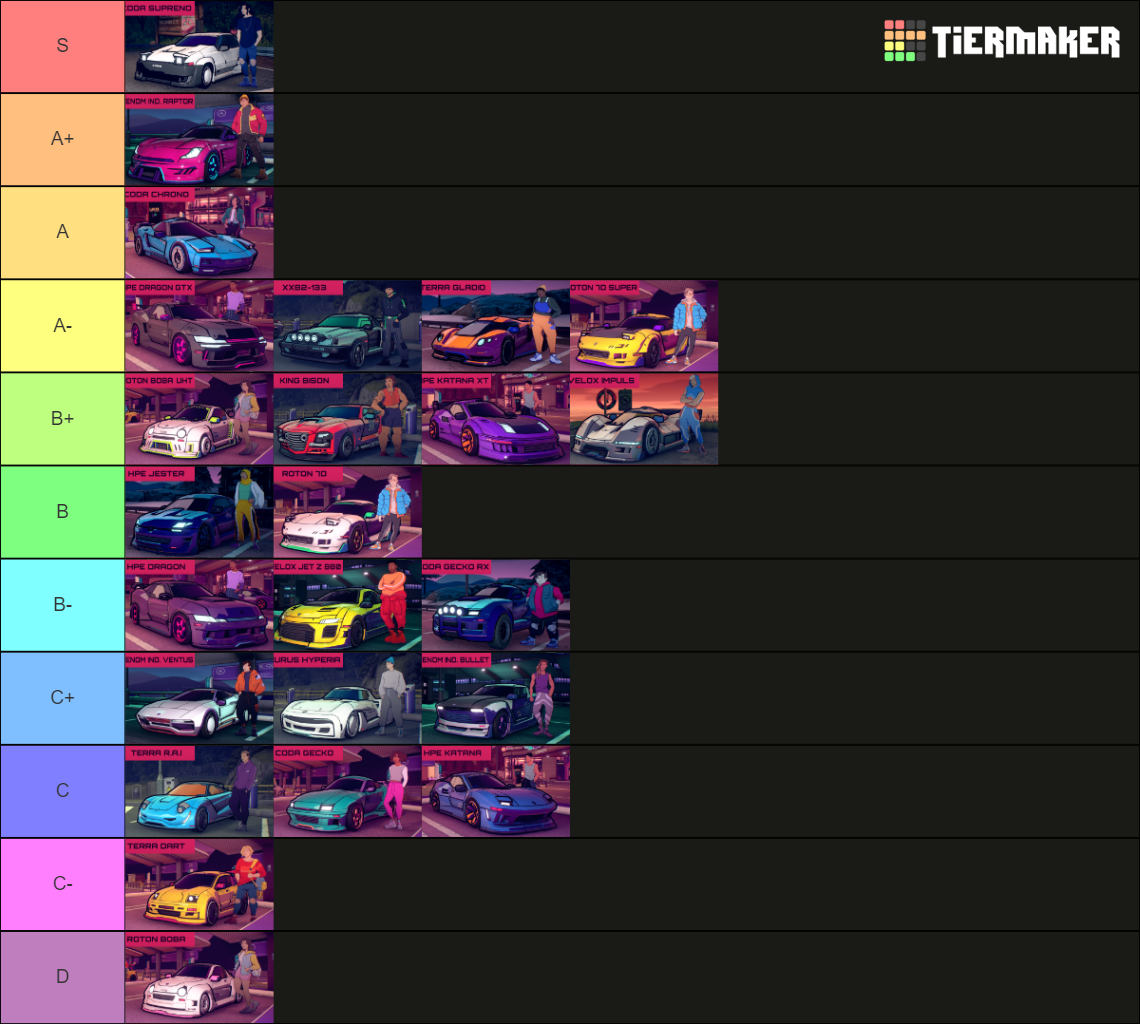 Inertial Drift Car Tier List (Community Rankings) - TierMaker