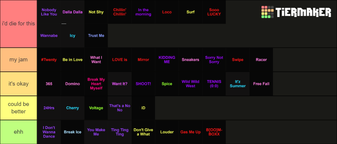Itzy Songs Up to Checkmate Tier List (Community Rankings) - TierMaker Itzy Songs Up to Checkmate Tier List (Community Rankings) - TierMaker
