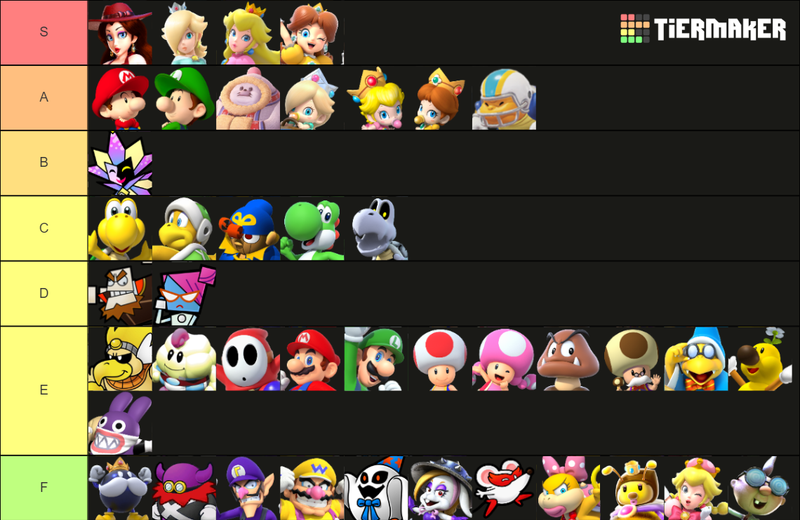 Super Mario Characters: Everyone! Tier List (Community Rankings ...