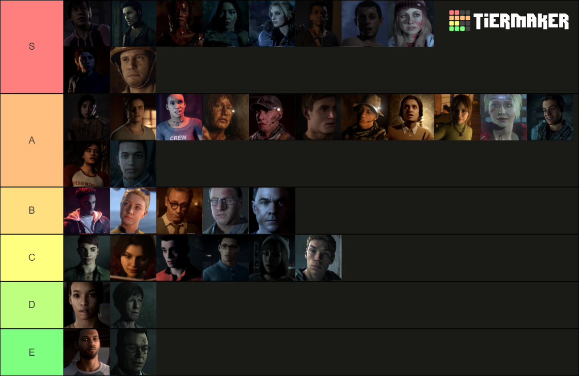 Supermassive characters updated Tier List (Community Rankings) - TierMaker