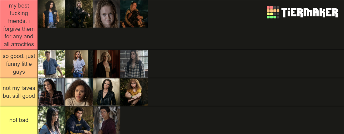 yellowjackets characters Tier List (Community Rankings) - TierMaker