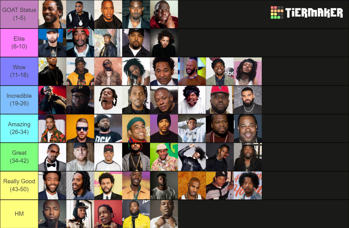 Top 50 Rappers Tier List (Community Rankings) - TierMaker