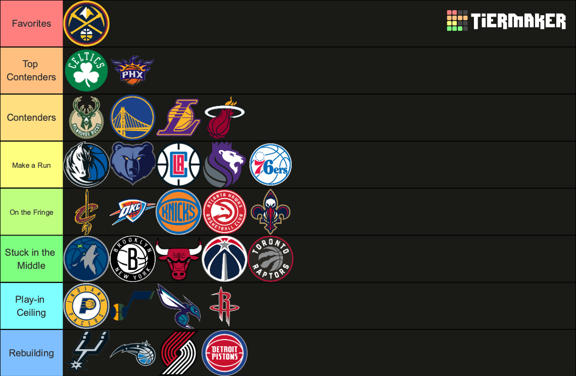 NBA Teams Tier List (Community Rankings) - TierMaker