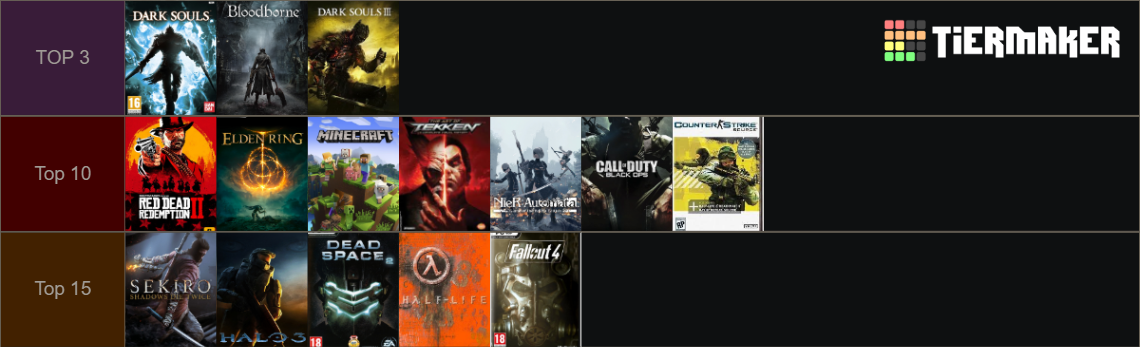 Top 15 jv Tier List (Community Rankings) - TierMaker