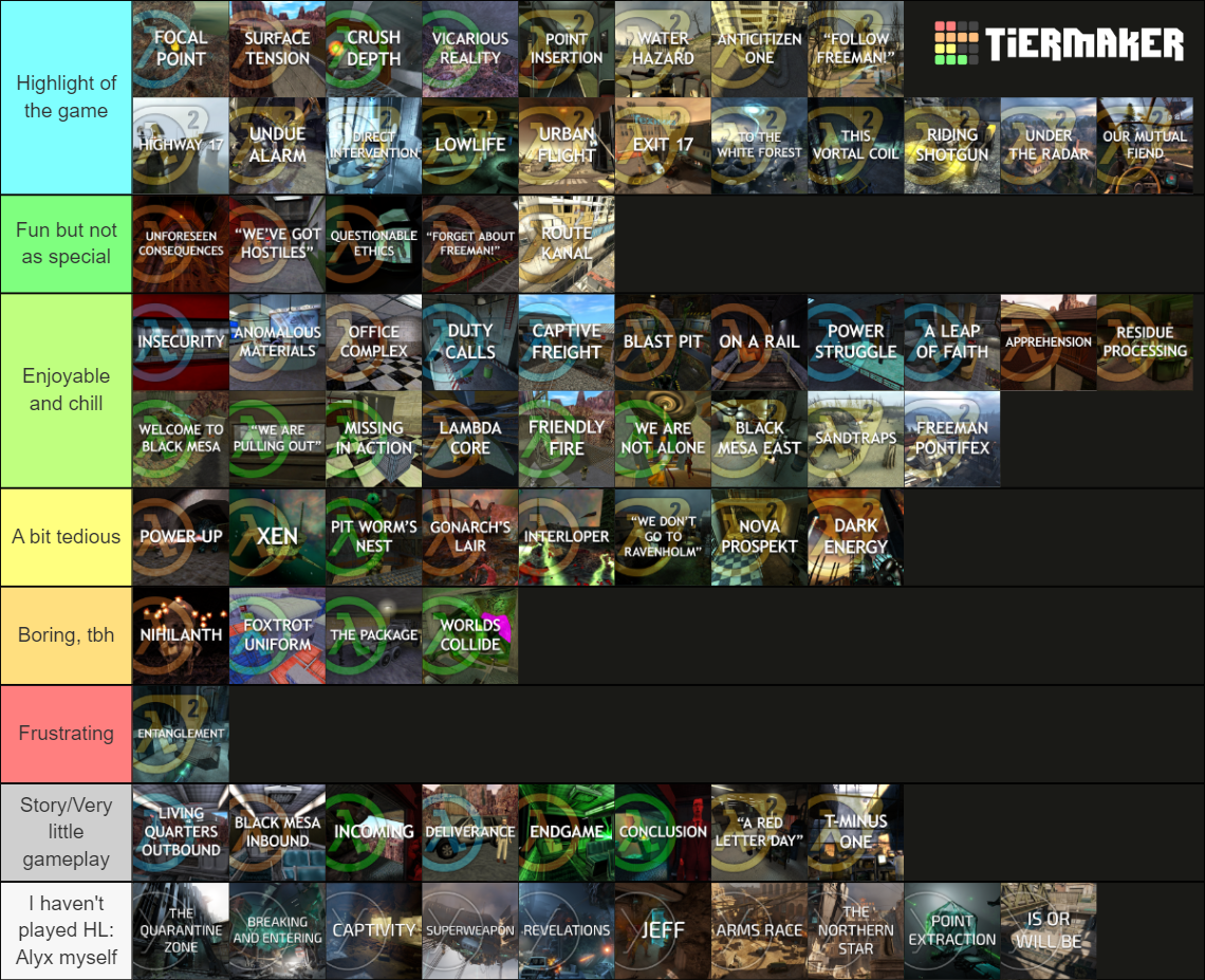 Half-Life Chapters Tier List (Community Rankings) - TierMaker