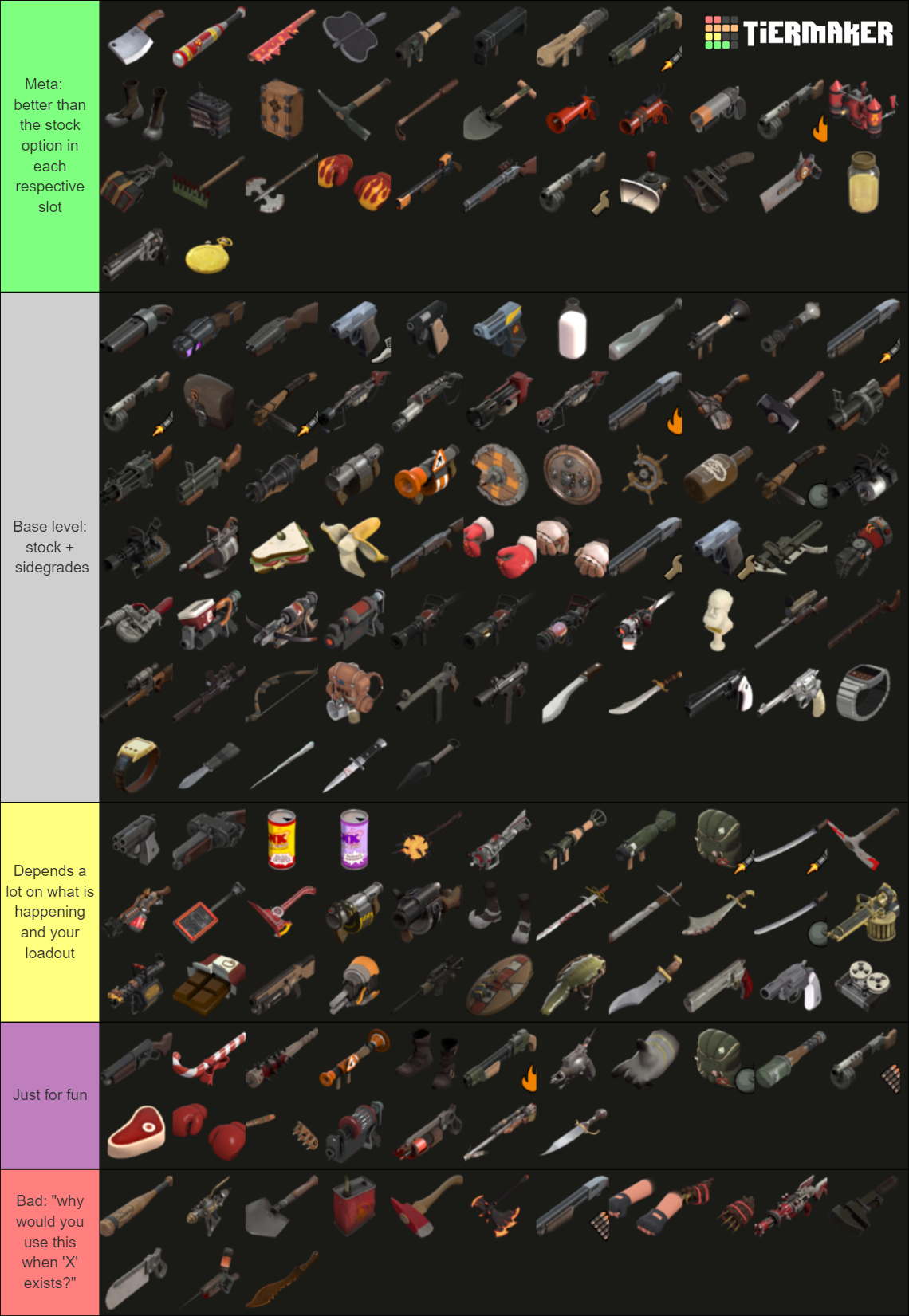 TF2 All Weapons (No Reskins)(Labeled Multiclass Weps) Tier List ...