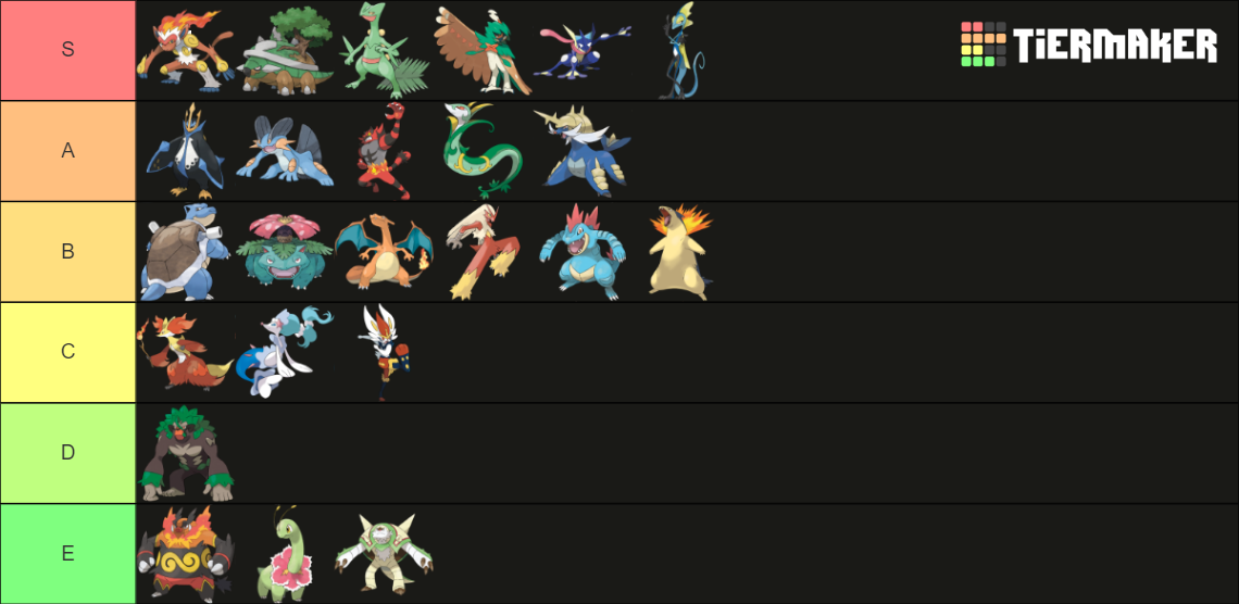 Fully Evolved Starter Pokemon Tier List (Community Rankings) - TierMaker