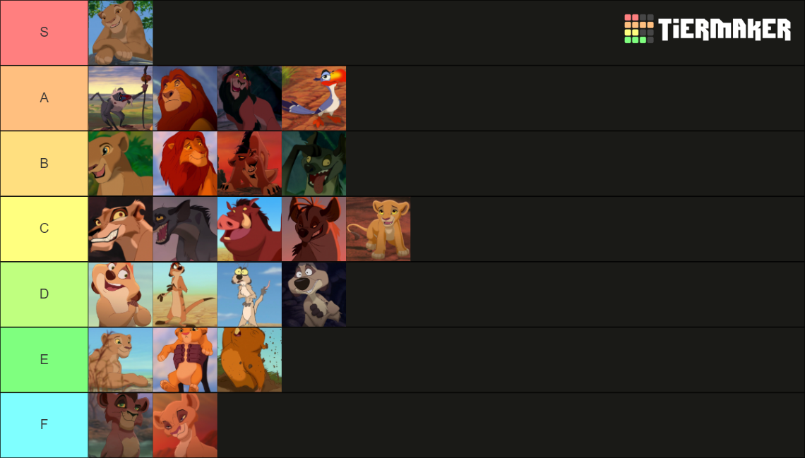 The Lion King (All Characters) Tier List (Community Rankings) - TierMaker