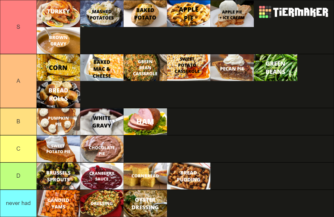 THANKSGIVING FOODS Tier List (Community Rankings) - TierMaker