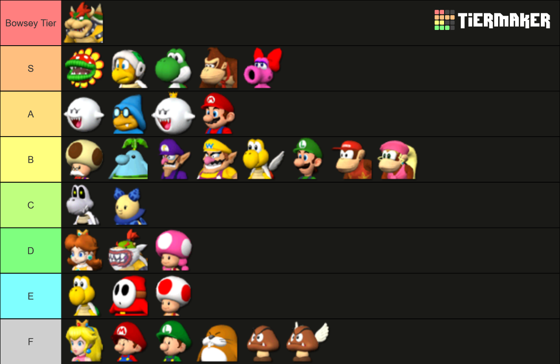 Mario Superstar Baseball: Characters Tier List (Community Rankings ...