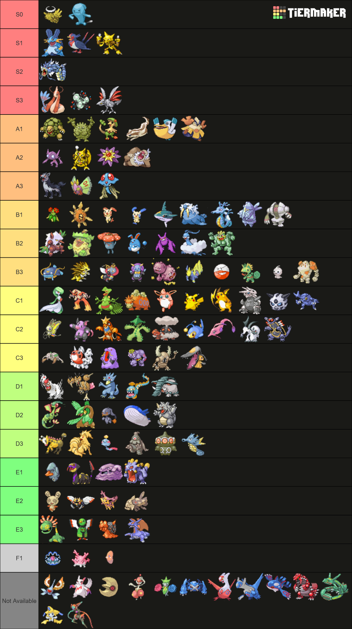 Ranking the Pokemon Emerald Pokédex Tier List (Community Rankings ...
