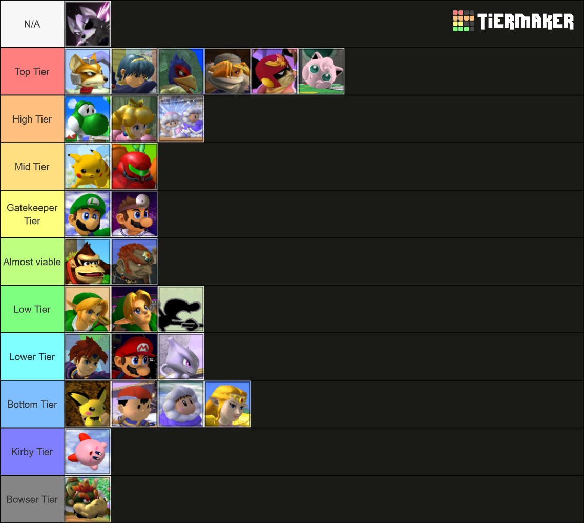 Super Smash Bros Melee with Wolf (Akaneia Build) Tier List (Community ...