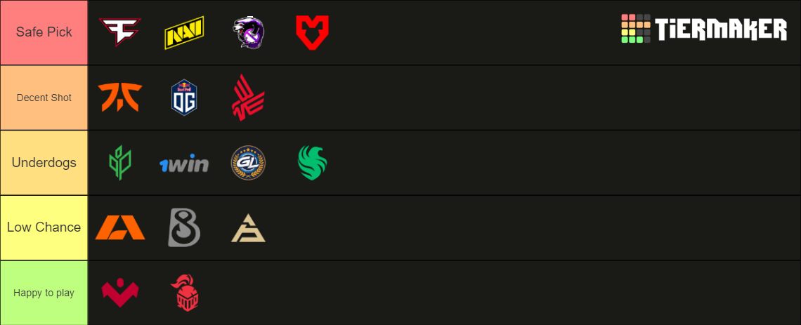 BLAST Paris Major 2023 - EU RMR A Team Tierlist Tier List (Community ...