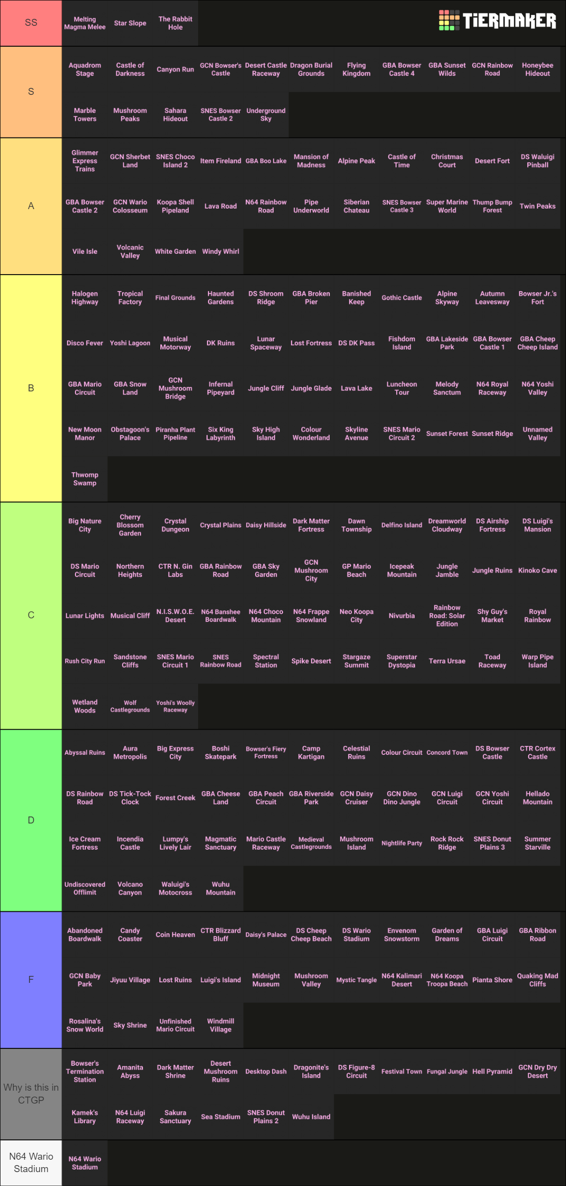 CTGP July 2023 Tier List (Community Rankings) - TierMaker