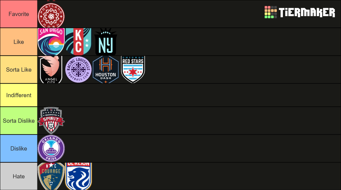 2022 NWSL Teams Tier List (Community Rankings) - TierMaker