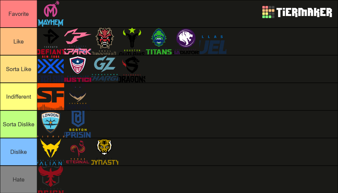 Overwatch League Teams 2023 Tier List (Community Rankings) - TierMaker