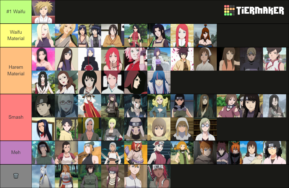 Naruto Waifus (Over 60 Characters) Tier List (Community Rankings ...