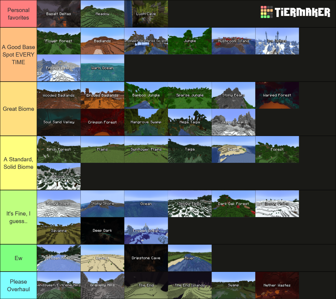 Minecraft Biomes (1.19) Tier List (Community Rankings) - TierMaker