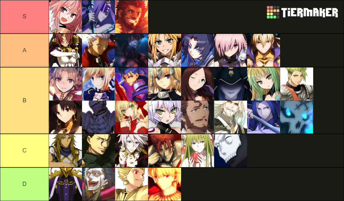 Fate Servant (Anime) Tier List (Community Rankings) - TierMaker
