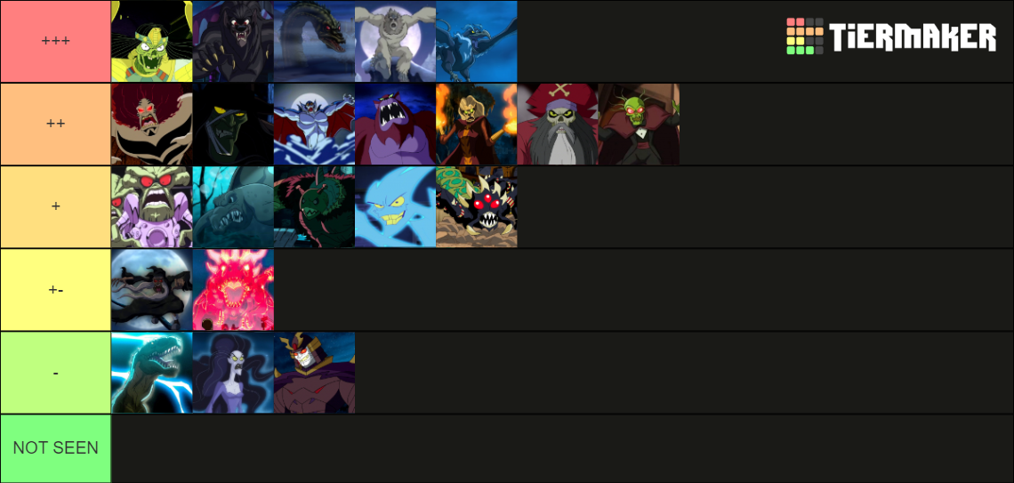 Scooby-doo Movie Monsters (DBM) Tier List (Community Rankings) - TierMaker