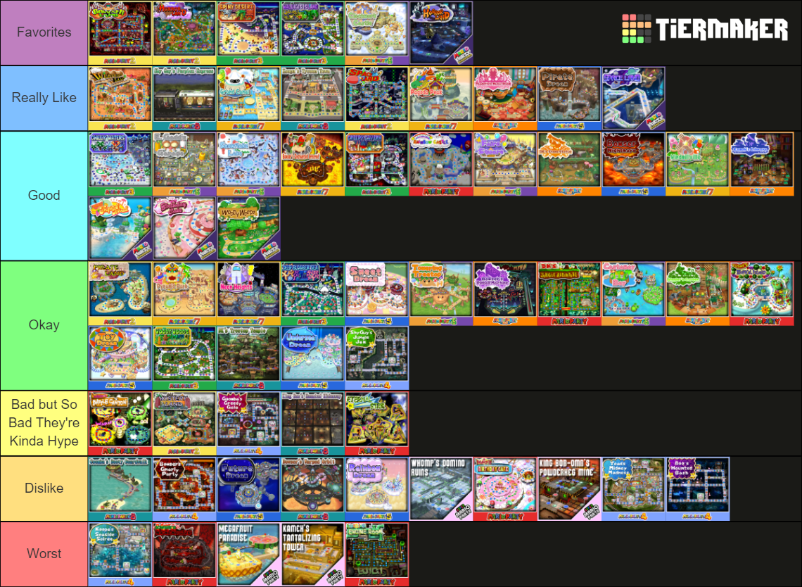 All Traditional Mario Party Boards Tier List (Community Rankings ...
