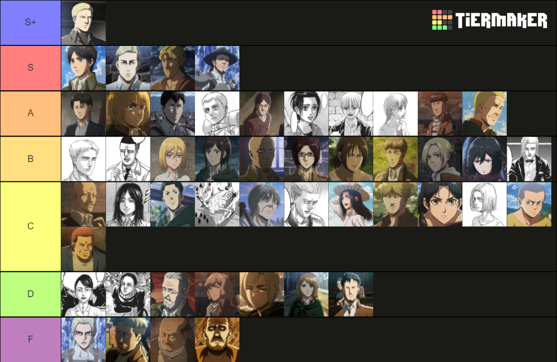 AOT Characters Tier List (Community Rankings) - TierMaker