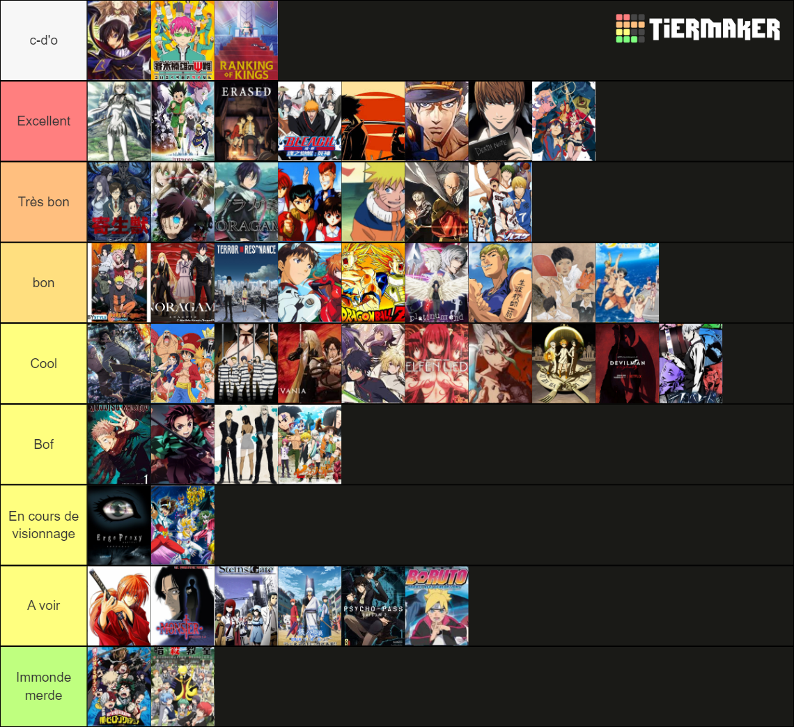 Best animes (150 animes) Tier List (Community Rankings) - TierMaker