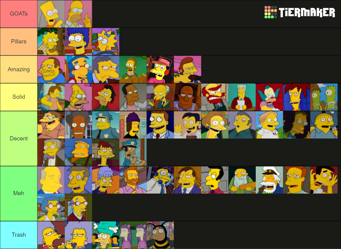 The Simpsons characters Tier List (Community Rankings) - TierMaker
