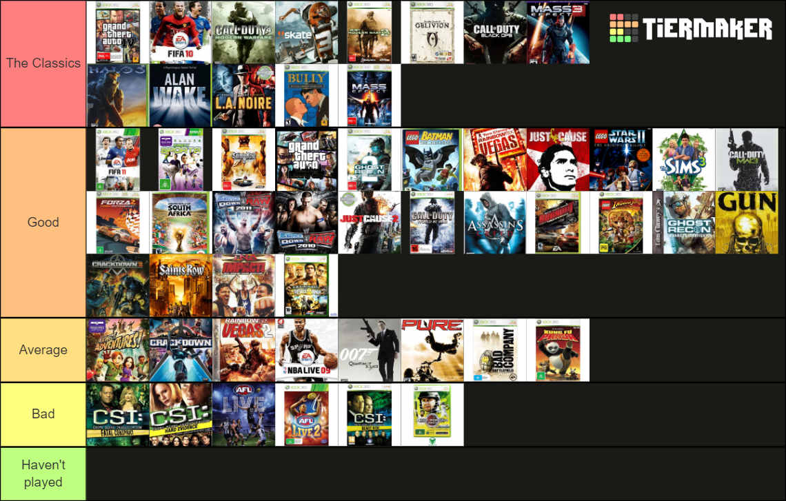 Xbox 360 Games Ranked Tier List (Community Rankings) - TierMaker
