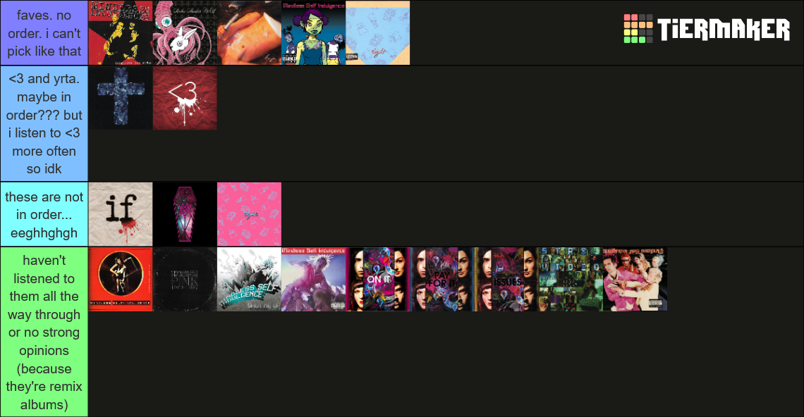Mindless Self Indulgence albums (Correct Edition) Tier List (Community ...